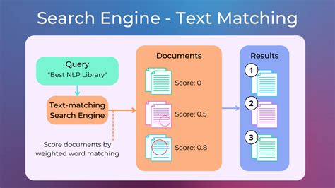 What Tasks Can I Solve With NLP Today Practical NLP With Python
