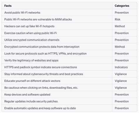 How To Prevent Man In The Middle Attacks A Comprehensive Guide