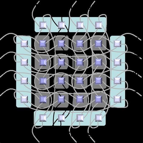 Mppa R 256 Processor Memory Spaces Network On Chip Nodes And Links Download Scientific Diagram