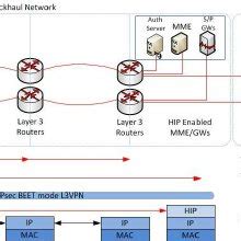 The Modified IKEv2 Protocol Download Scientific Diagram