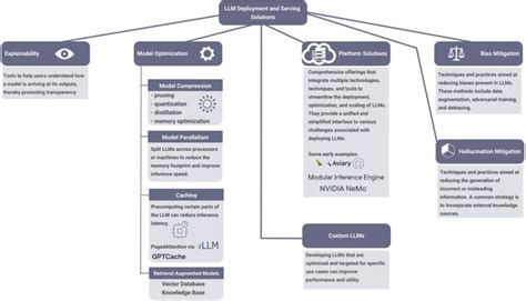 navigating the intricacies of llm inference and serving gradient flow