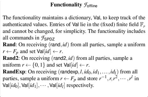 Offline Ideal Functionality Download Scientific Diagram