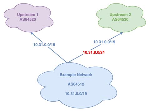 24 the internet s smallest block ipv4 global