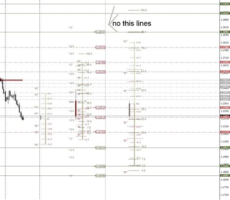 Indicator Update Quick Job An Order To Develop The Technical Indicator At Munity