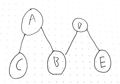 Graph Theory