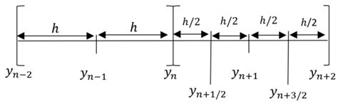 On The Integration Of Stiff Odes Using Block Backward Differentiation Formulas Of Order Six