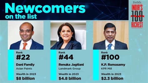 Kunal Agrawal On Linkedin Forbes India On Linkedin Forbesindiarichlist