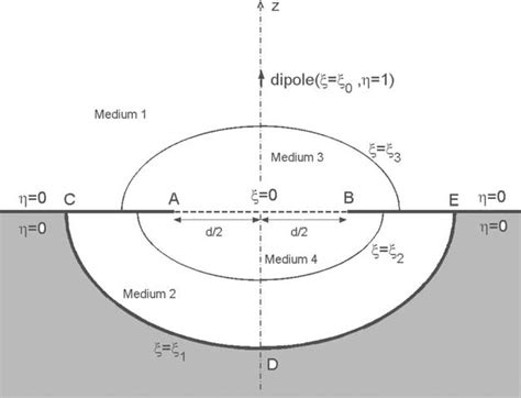 Cross Section Of The Geometry Of The Problem Download Scientific Diagram