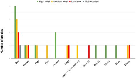Sensors Free Full Text Machine Learning Based Sensor Data Fusion