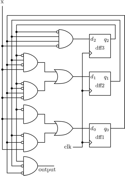Serial Adder Moore Model Verilog Coverslasopa Serial Adder Moore Model Verilog Coverslasopa