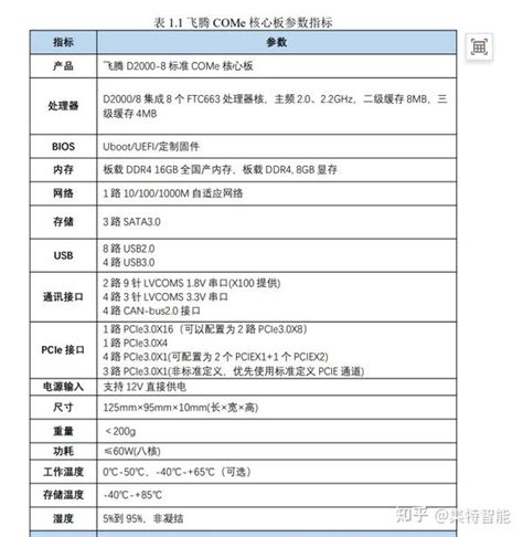 飞腾d2000实现全国产化计算机 知乎