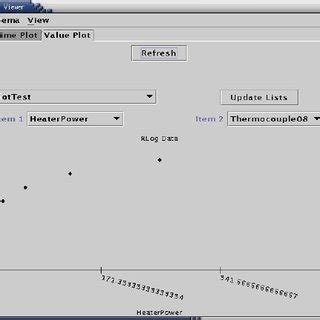 Two Variables Plotted Against Each Other Download Scientific Diagram