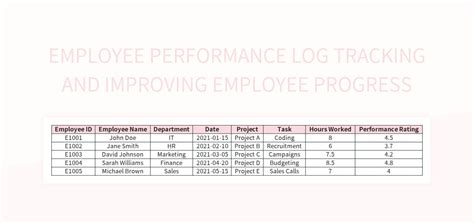 Employee Performance Log Tracking And Improving Employee Progress Excel