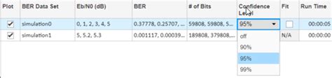 Analyze Performance With Bit Error Rate Analysis App