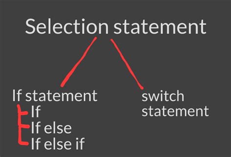 Selection Statement