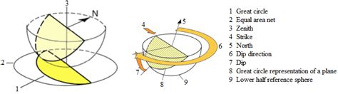 Stereographic Projection Geometry Of Rock Wedge Online Help Geo5