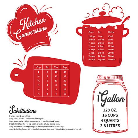 30 Kitchen Conversion Chart Photos Taleaux Et Images Libre De Droits Istock