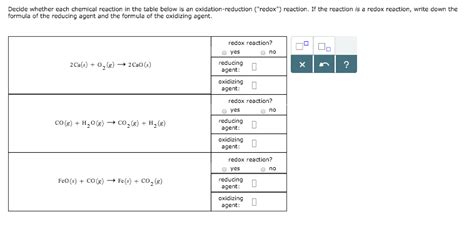 Solved Decide whether each chemical reaction in the table | Chegg.com