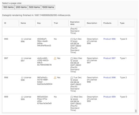 Slow Rendering Of Clarity Datagrid With Larger Page Size Issue Vmware Archive Clarity