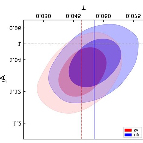The Angular Power Spectrum Cθ The 2018 Planck Spectrum Thick Black