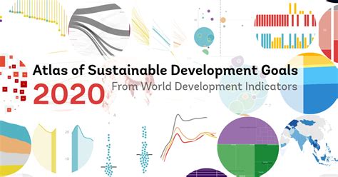 Data On Sustainable Development Goals Sustainability Math