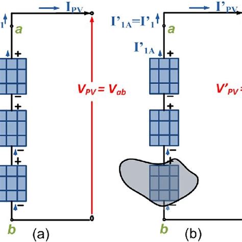 A Un Shaded Pv Array Having Three Series Connected Panels B Shading Of
