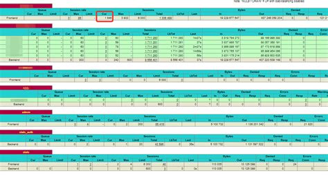 Requests For Haproxy To The Server Part Are Not Closed Help