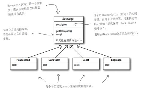 03装饰者模式 lee ing 博客园