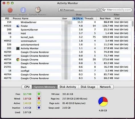 Mac Os Process Monitor Kitslader