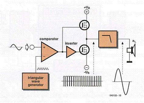 MAX W Class G Power Amplifier
