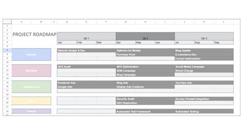 project roadmap how to build this and how to use properly