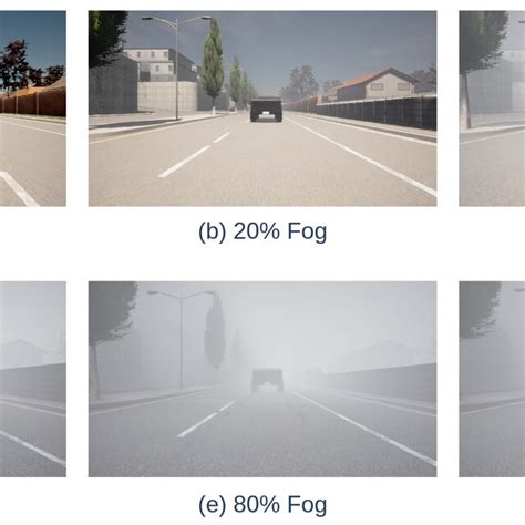example images from carla dataset [dosovitskiy et al 2017] a