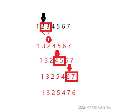 【笔试训练】day21爱丽丝的人偶java Csdn博客 【笔试训练】day21爱丽丝的人偶java Csdn博客