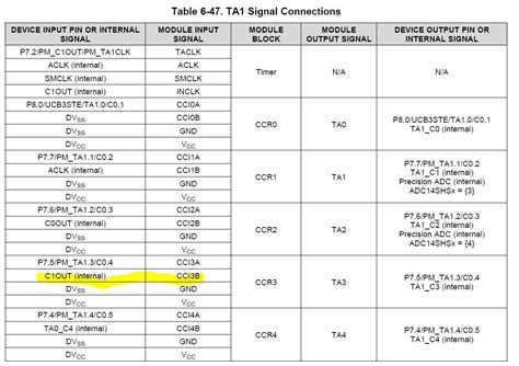 Ccsmsp432p401r Using Msp432 Internal Comparator To Measure Frequency