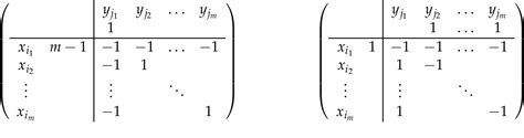 figure 5 from the bipartite boolean quadric polytope with multiple