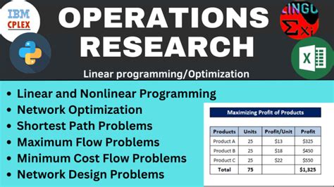 Do operations research, linear programming using excel solver and lingo solver by Rauf_99 | Fiverr