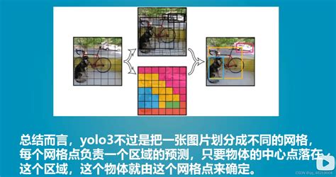个人yolov学习笔记与总结yolovo怎么学习 Csdn博客