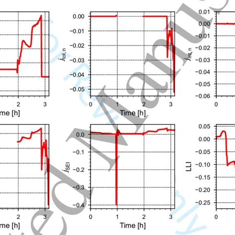 root mean square percentage error between the ode formulation 8 and