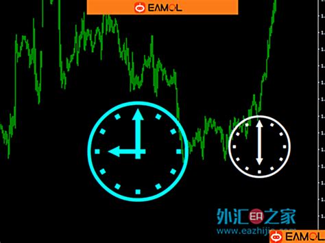 动态时钟 Eamql官网