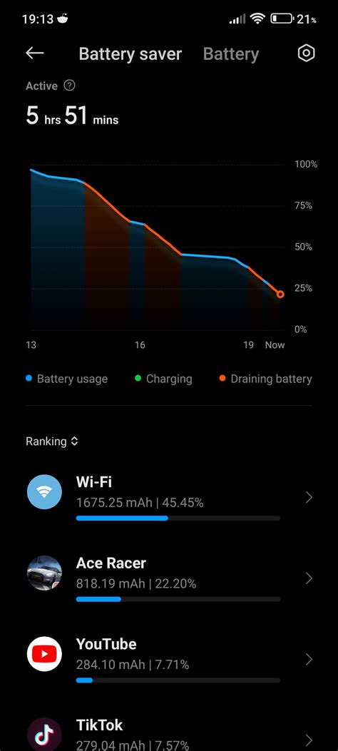 Is This Normal Battery Drainage For Poco X Pro R PocoPhones