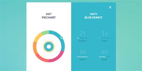 Material SCSS JS Pie Chart Bypeople