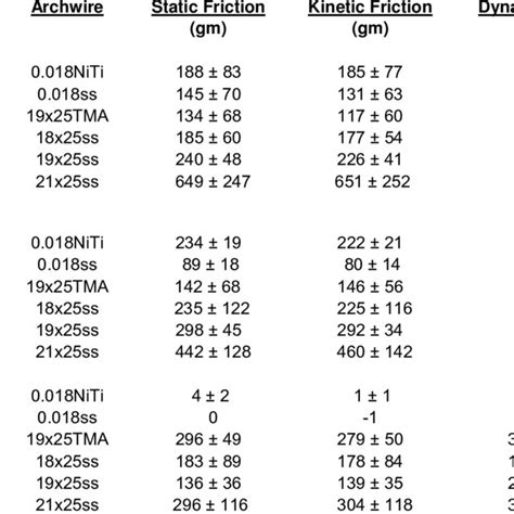 Diagram Of Frictional Forces Download Scientific Diagram