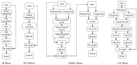 Detection Of Famous Tea Buds Based On Improved Yolov7 Network