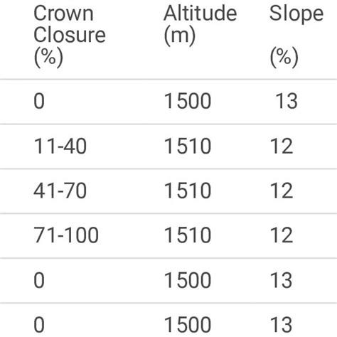 General Features Of Trial Plots Download Scientific Diagram