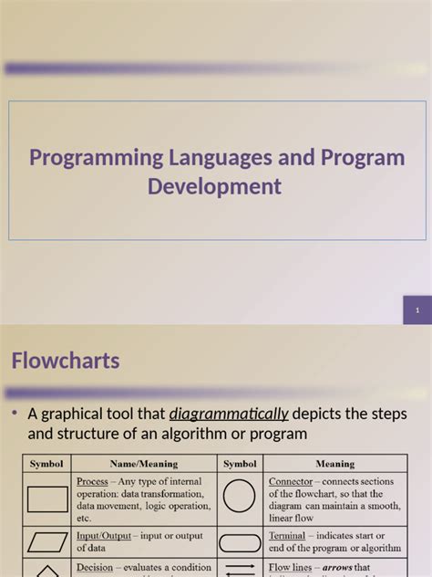 Program Development And Flowcharts 2 Pdf Algorithms And Data