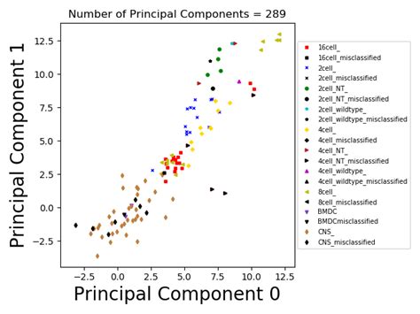 GitHub Sidd Cell Cluster Cluster Cell Gene Data From Across Datasets From Published