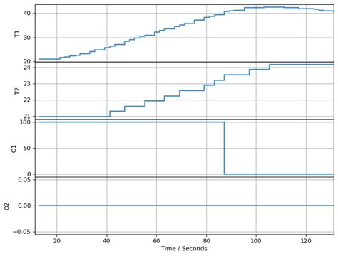 Principles Of Automatic Controls Understanding TCLab