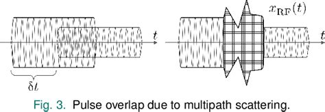 Figure From Automatic Classification Of Frequency Modulated Radar Waveforms Under Multipath