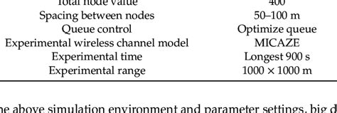 simulation experiment parameters download scientific diagram