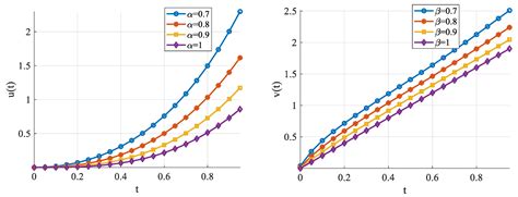 fractal fract free full text euler wavelet method as a numerical